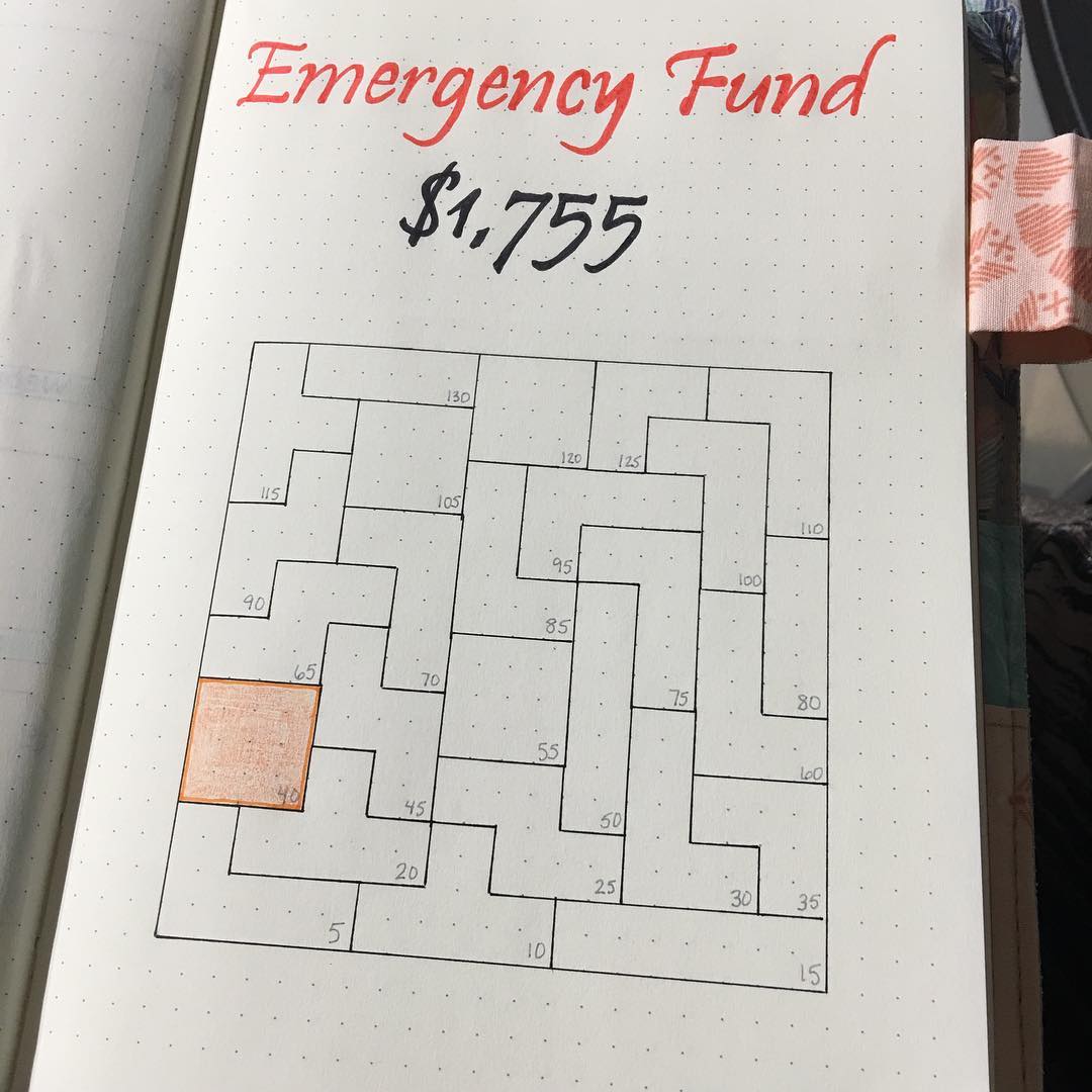 23 Gorgeous Bullet Journal Layouts for Budgeting & Saving Money – Broke ...