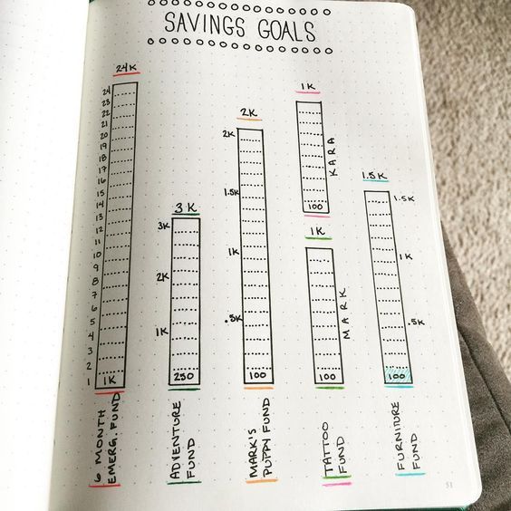 23 Gorgeous Bullet Journal Layouts for Budgeting & Saving Money – Broke ...